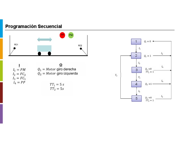 Programación Secuencial - Introducción | PDF