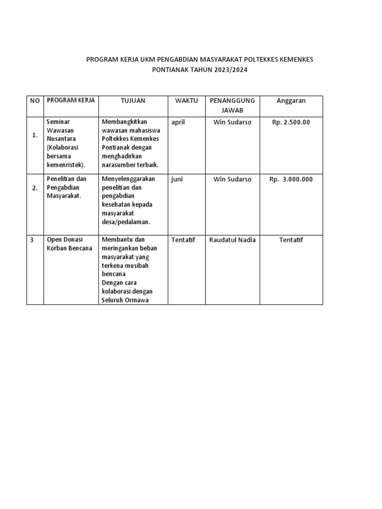 Program Kerja Ukm Pengabdian Masyarakat Poltekkes Kemenkes Pontianak Tahun 2023 | PDF