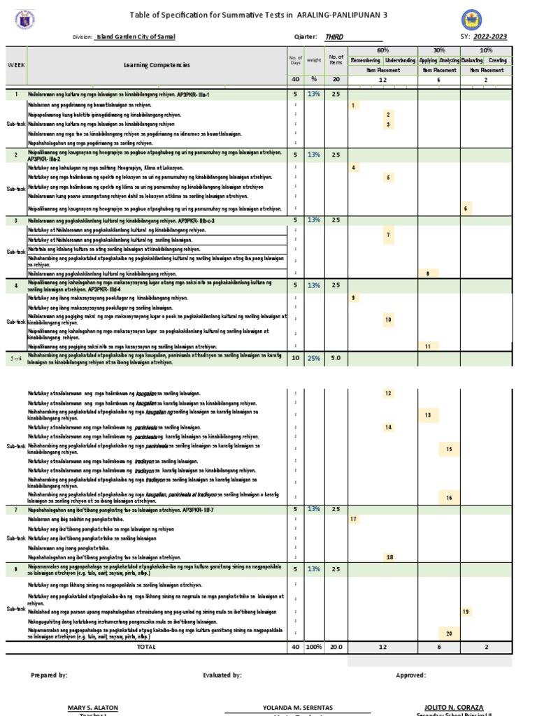 Quarter-3-TOS-in-AP 3 - (INSET) | PDF