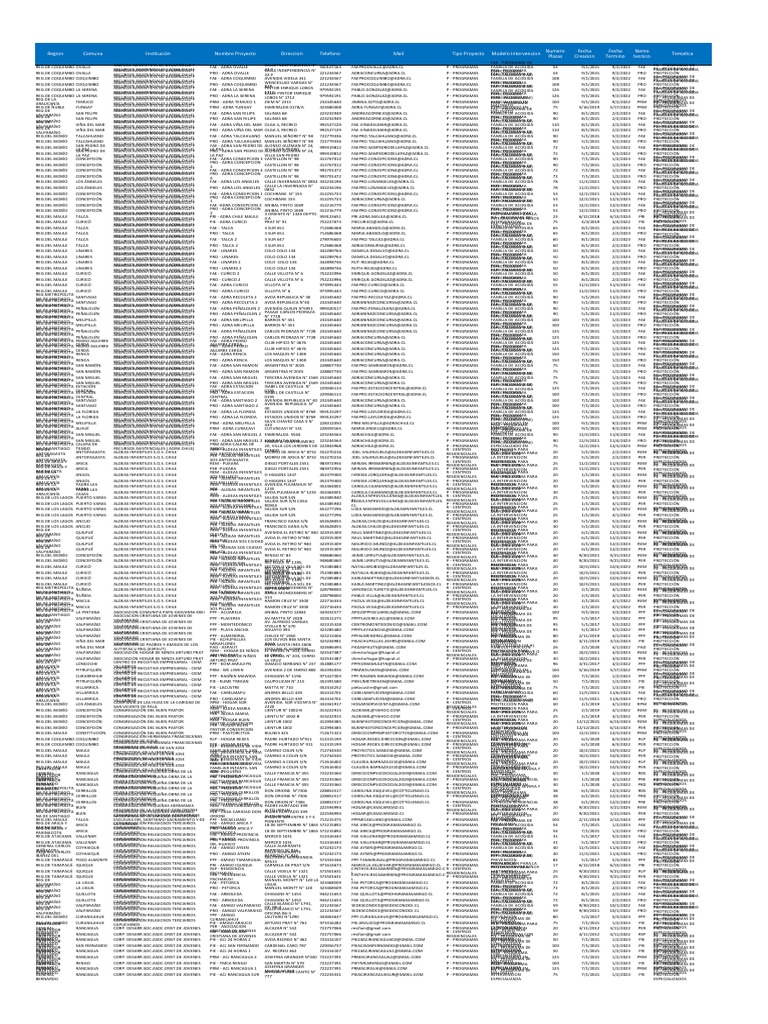 Oferta Vigente 23 Dic 2021 | PDF | Premilenialismo | SIDA