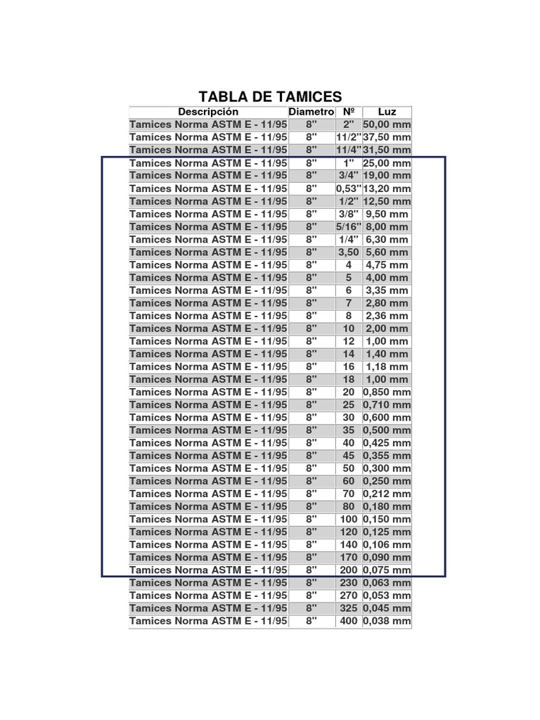 ASTM E-11/95 Tamices Medidas | PDF