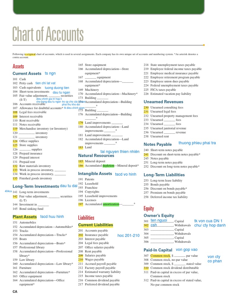 01 - Chart of Accounts | Download Free PDF | Expense | Depreciation