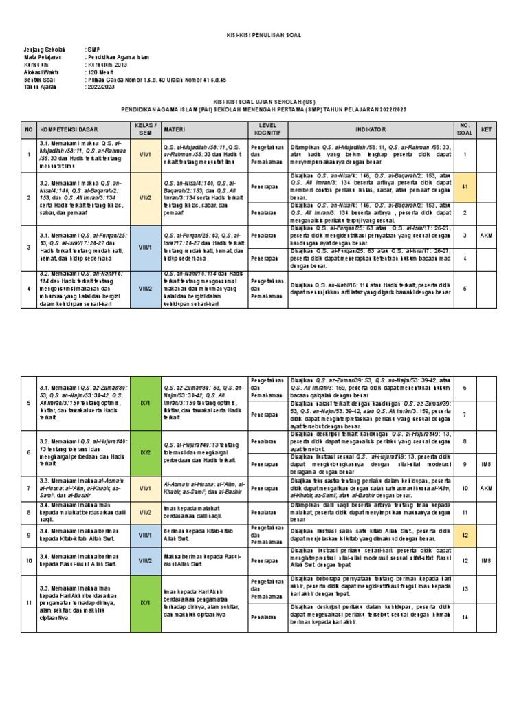 2023 - US PAI SMP Kisi-Kisi Edit | PDF