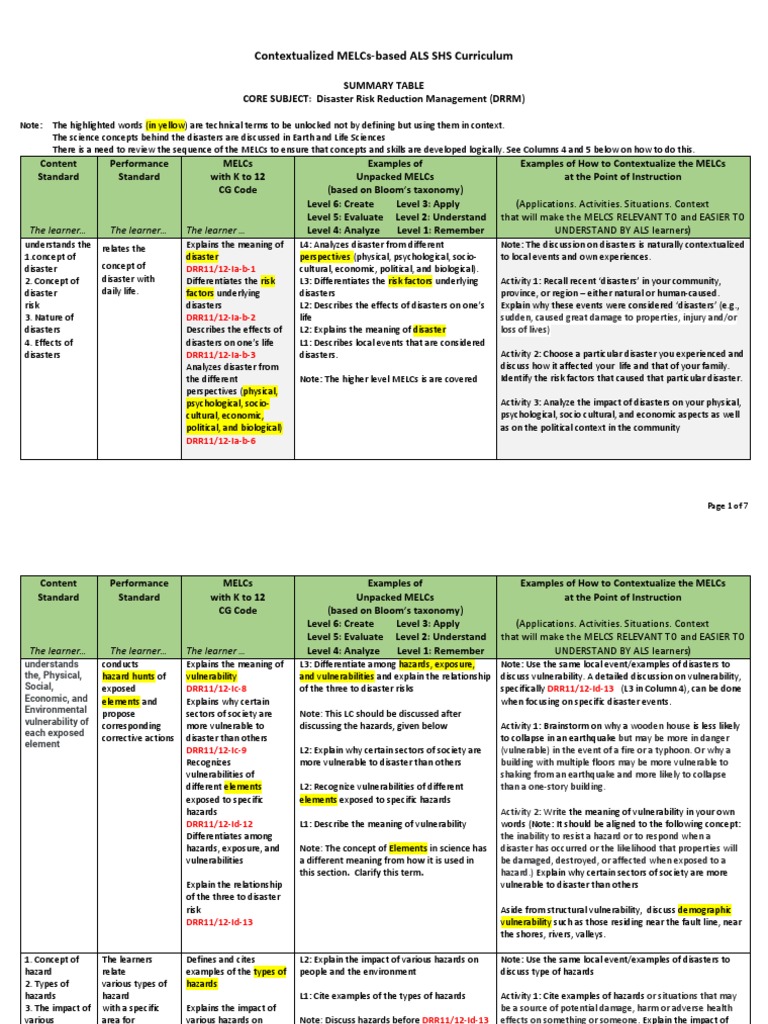 ALS SHS Curriculum on Disaster Risk Management | PDF | Disaster Risk ...