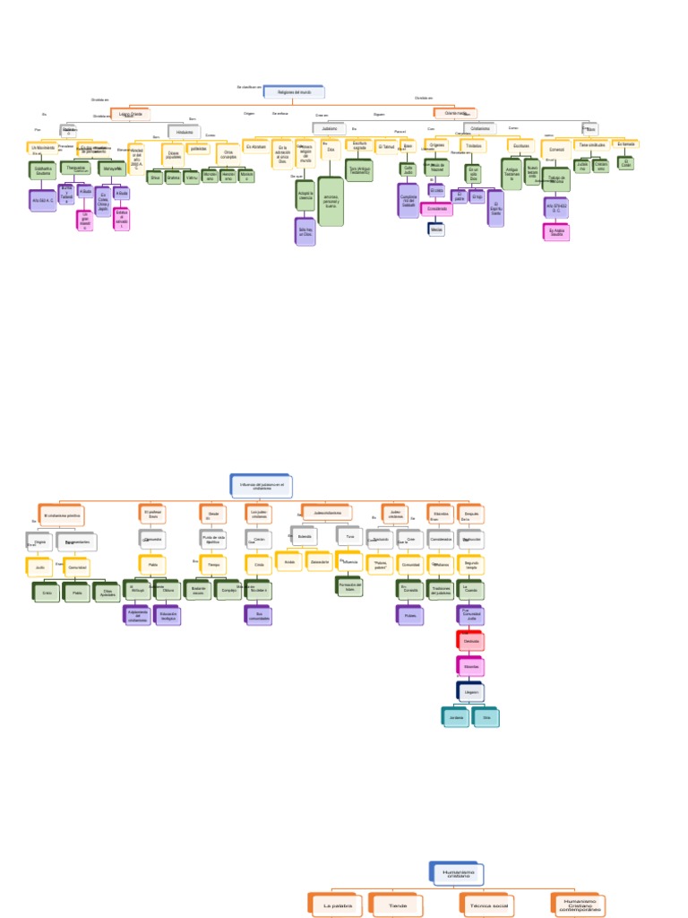 Mapas Conceptuales | PDF | Iglesia Católica | Dios