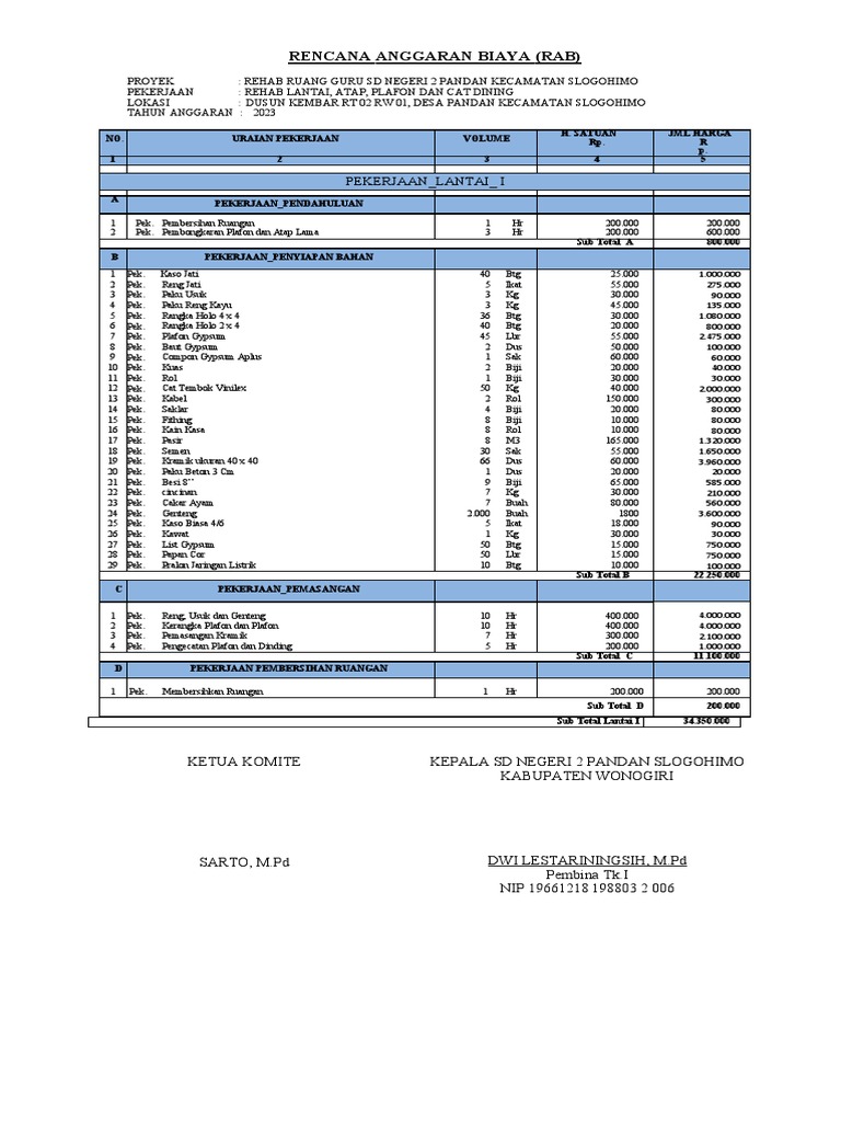 RAB Rehab Ruang Kelas SD Pandan | PDF