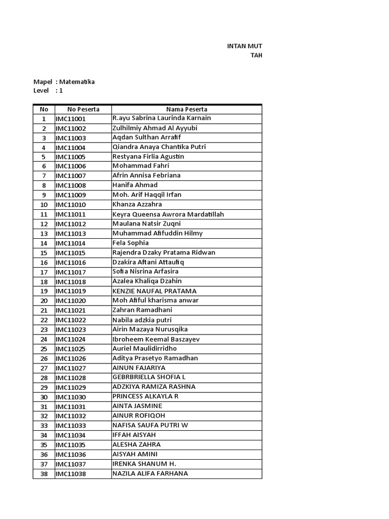 Data Peserta Imc 2023 | PDF