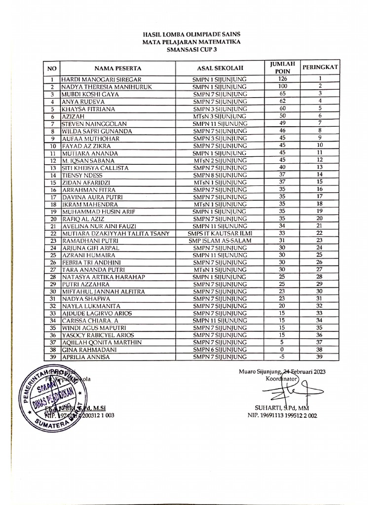 Hasil Olimpiade Sains Smansasi Cup 3 PDF | PDF
