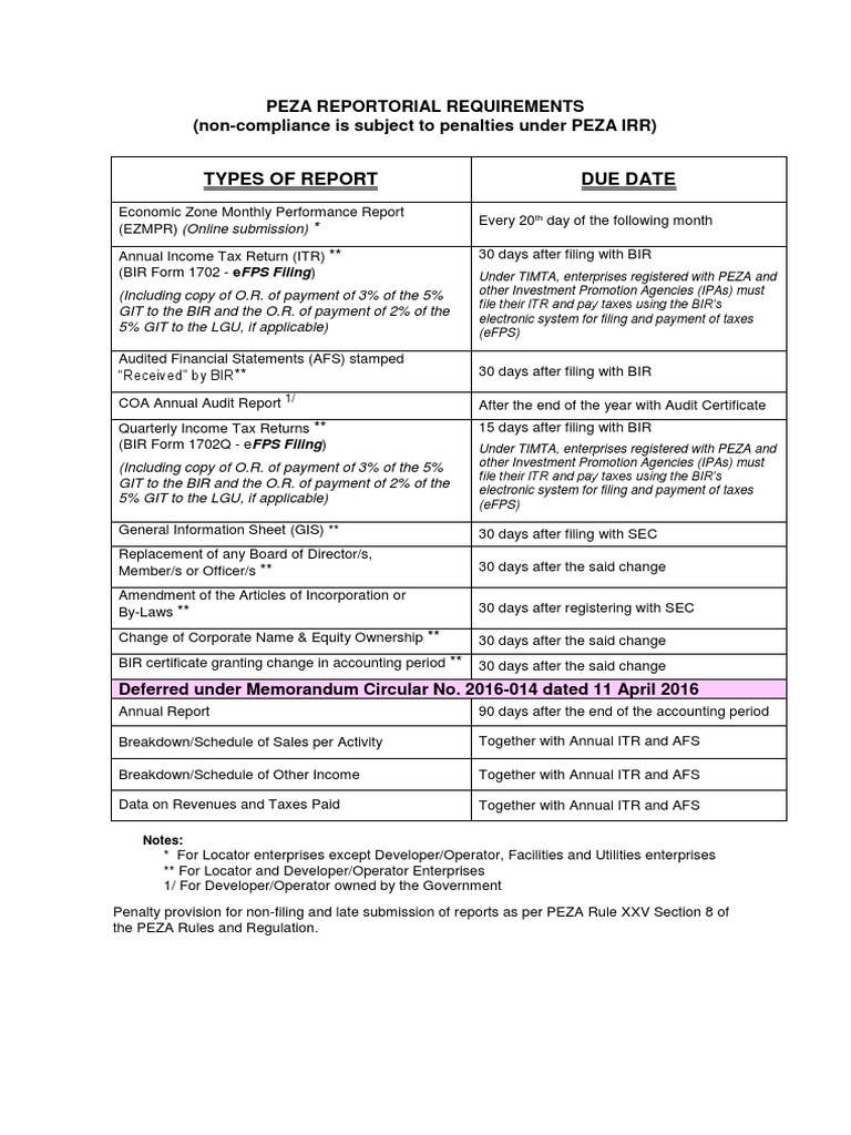 PEZA REPORTORIAL REQUIREMENTS As of Feb 2023 | PDF | Taxes | Government ...