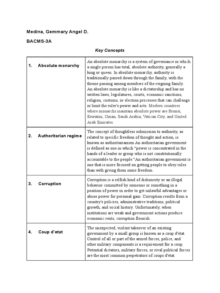 Medina, Compol, Module 4 | PDF | Absolute Monarchy | Theocracy