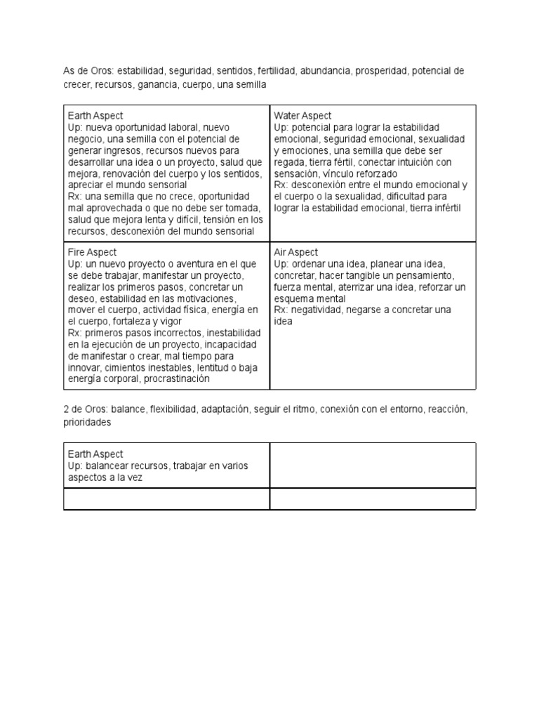 Claves para Los 4 Aspectos | PDF