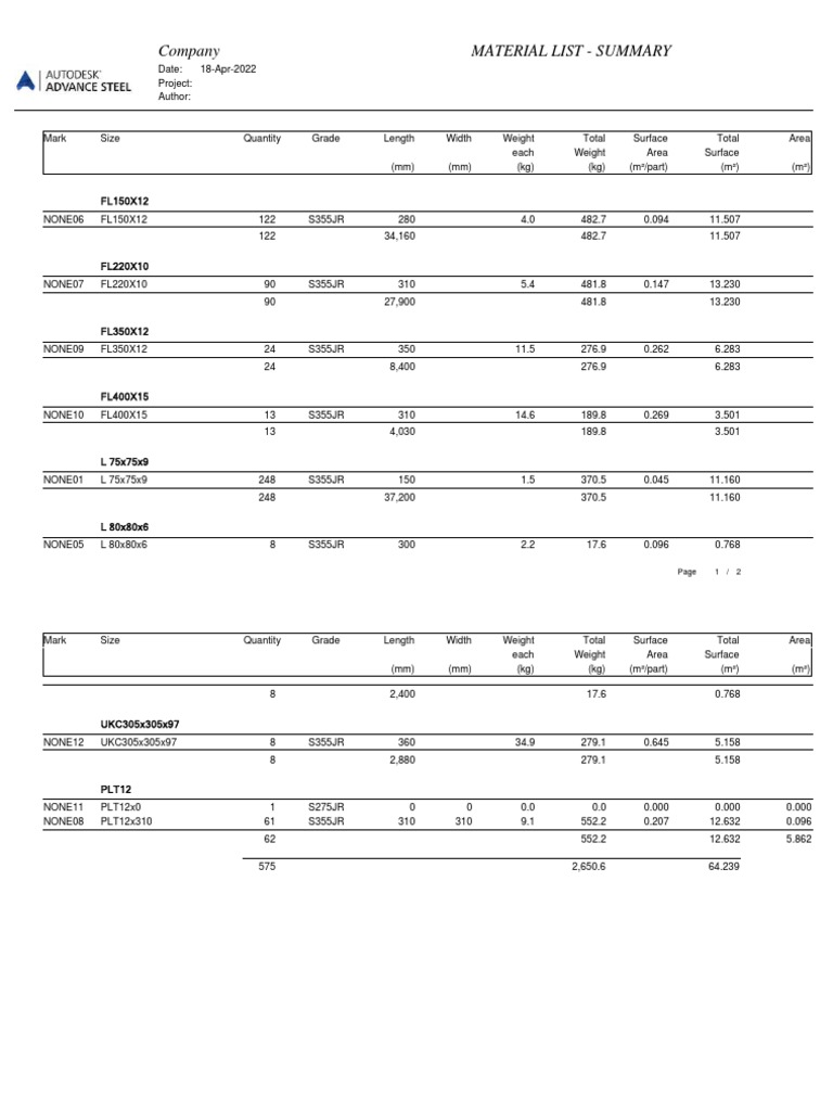 Material List Summary for Project | PDF | Length | Metrology