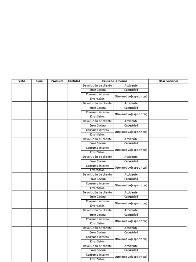 Detalle Hoja de Mermas | PDF