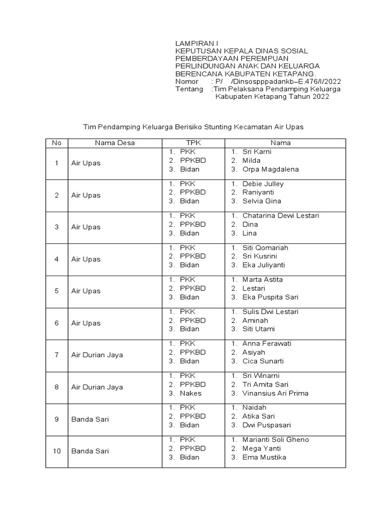 Lampiran SK Tim TPK AIR UPAS | PDF