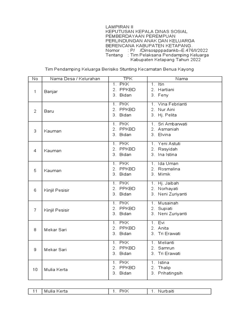 Lampiran SK Tim TPK BENUA KAYONG | PDF