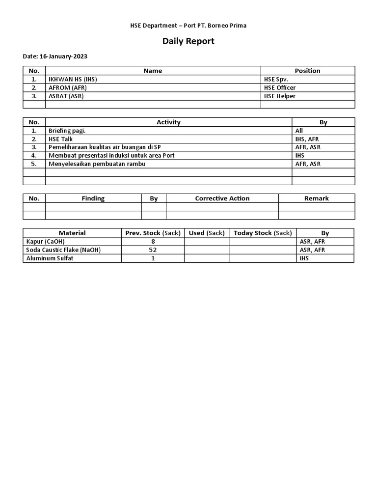 HSE Daily Activity Report (16012023) | PDF