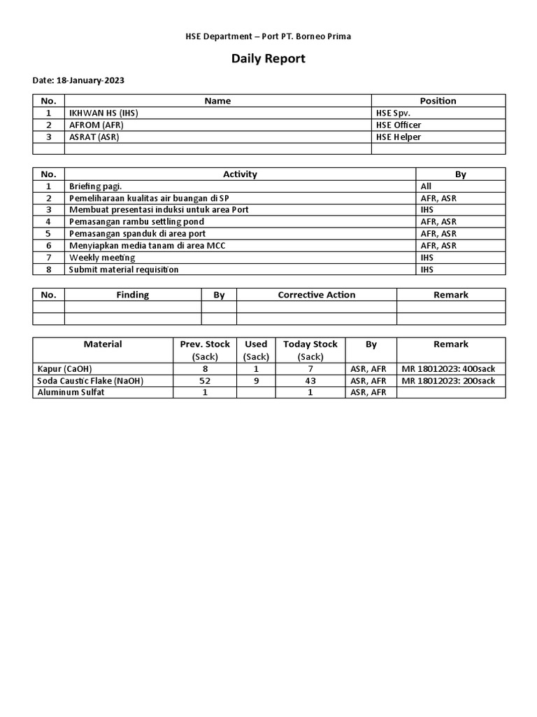 HSE Daily Activity Report (18012023) | PDF
