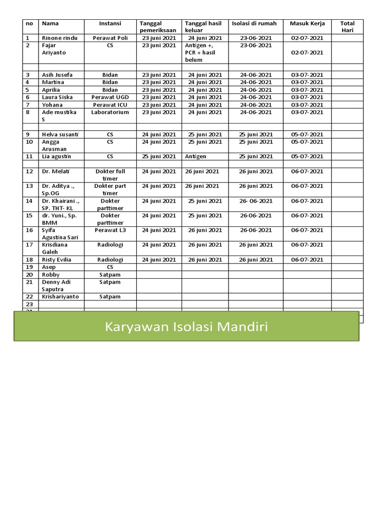Isolasi Mandiri | PDF