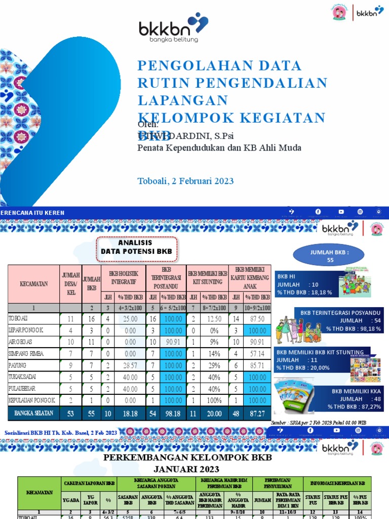 Sosialisasi BKB di Kab. Basel 2023 | PDF