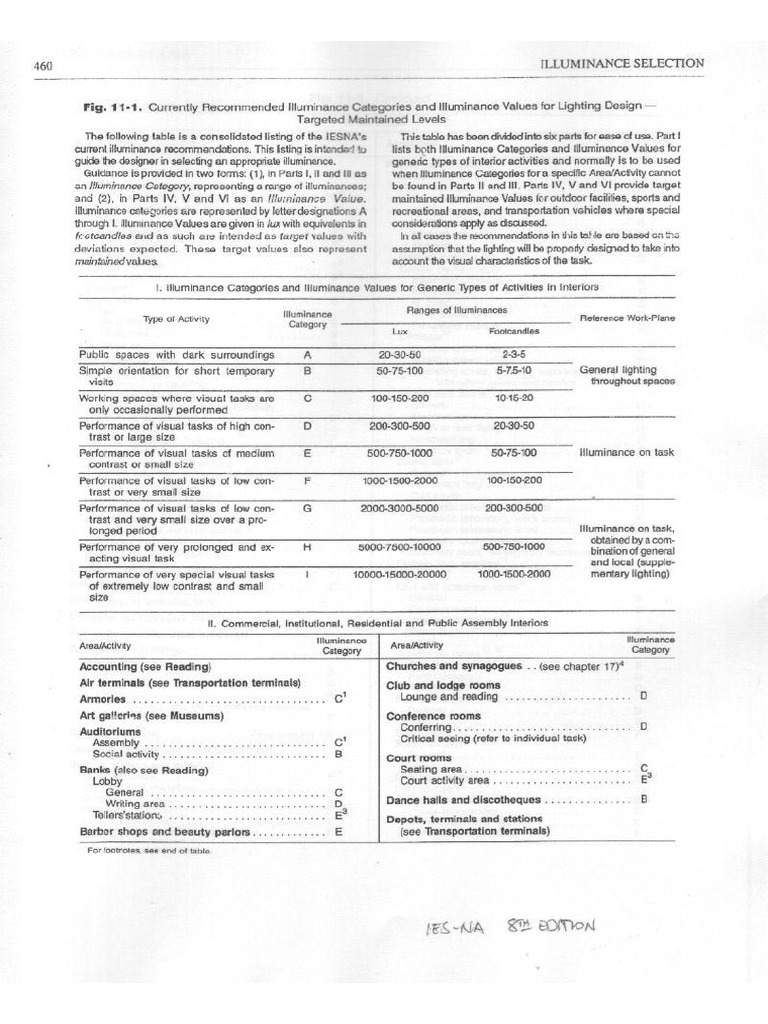 IESNA | PDF
