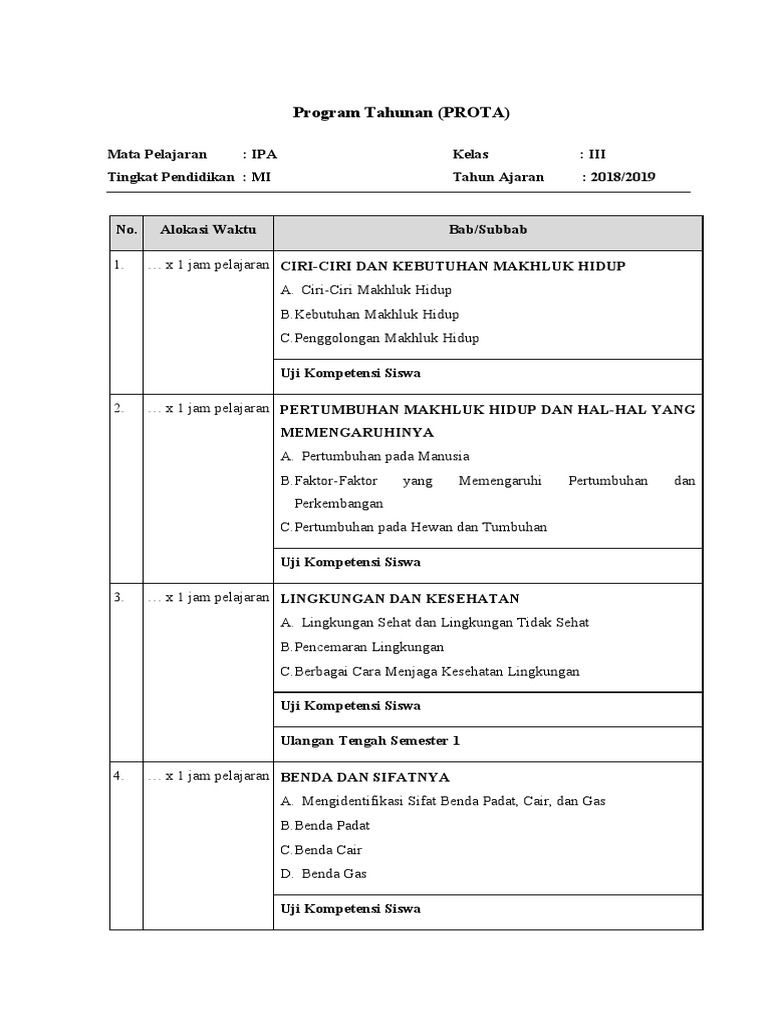 Prota Promes IPA New | PDF