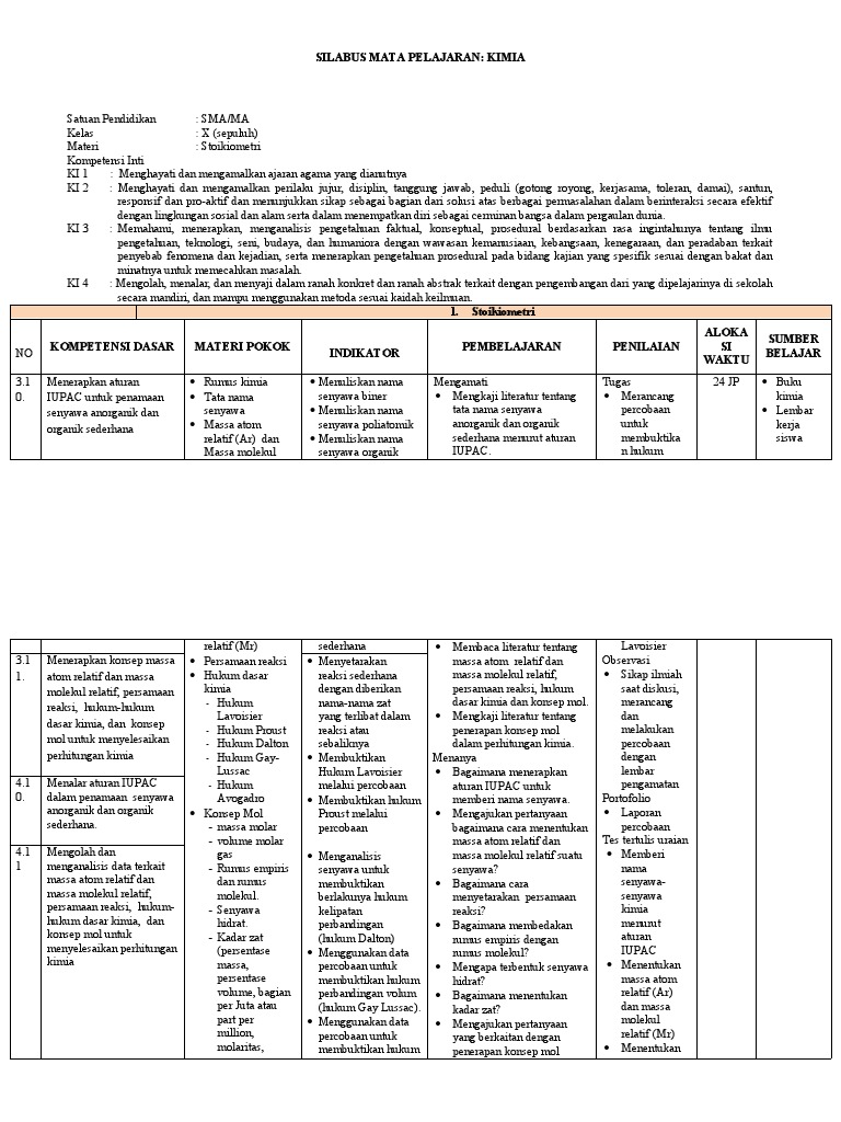 Silabus Stoikiometri Fix | PDF