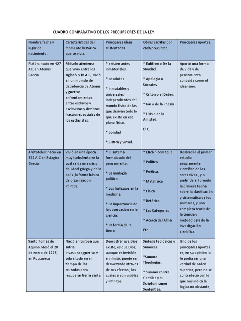 CUADRO COMPARAT-WPS Office | PDF | Democracia | Ideologías políticas