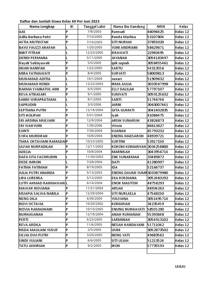 Daftar Siswa Kelas 12 Pdf