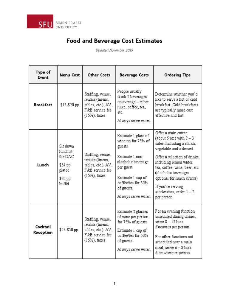 Food and Beverage Cost Estimation | PDF | Drink | Lunch
