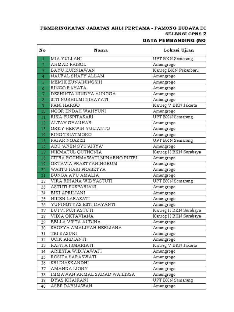 Pemeringkatan Jabatan CPNS 2021 | PDF