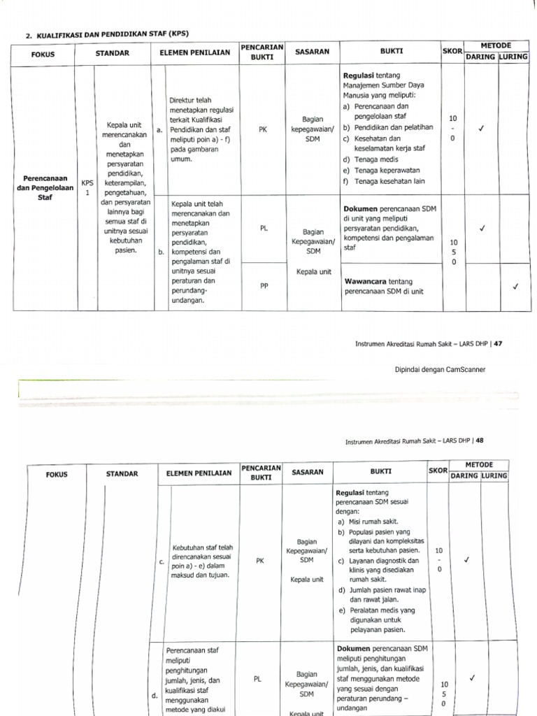 intrumen penilaian Pokja KPS (1) | PDF
