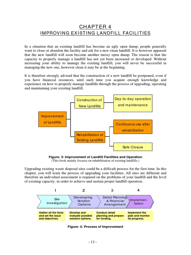 Leachate Pipe | PDF | Drainage | Waste