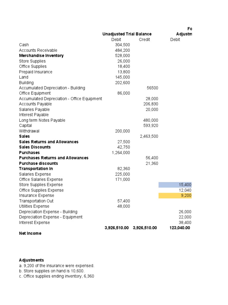 Worksheet Merchandising | PDF | Debits And Credits | Expense