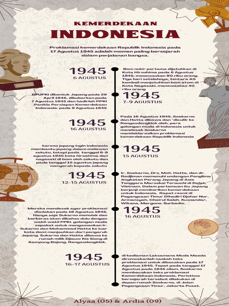 INFOGRAFIS SEJARAH INDONESIA | PDF