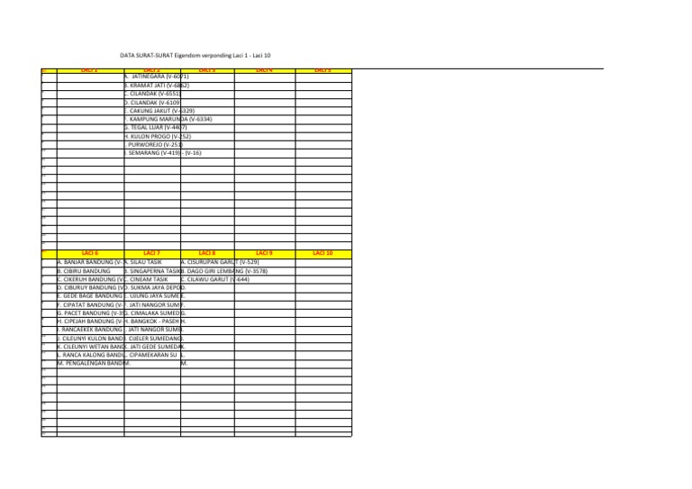 DATA SURAT-SURAT Eigendom Verponding Laci 1 - Laci 10 | PDF