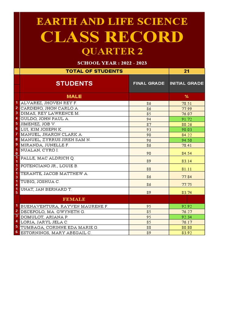 11 Humss Esl 2ND Quarter Grading Sheet | PDF