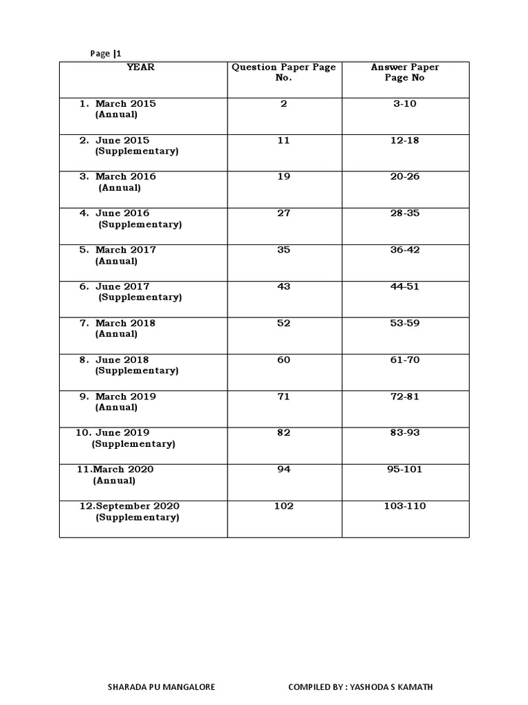 Sharada PU Computer Science Exam Papers | PDF | Class (Computer ...