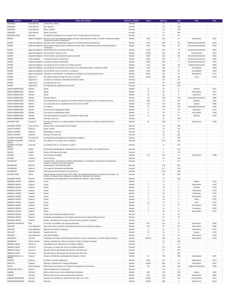 IACG Indice Revistas y Boletines | PDF | Argentina