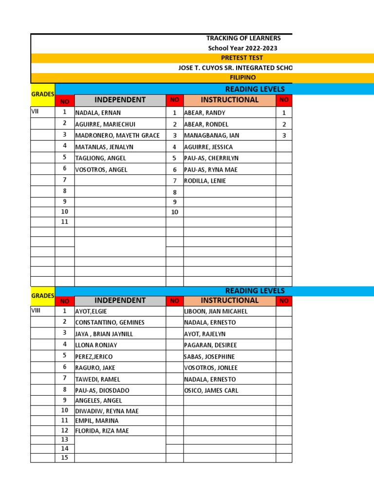 Filipino Reading Tracking Report Final 2022 2023 | PDF