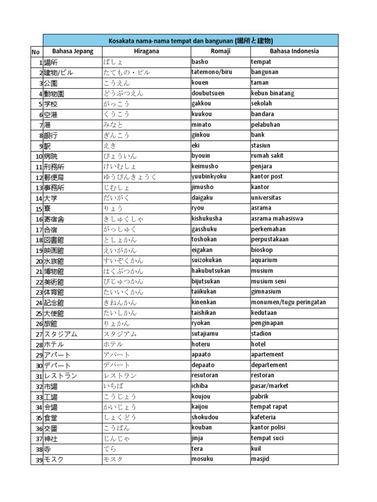 Kosakata Baru Bahasa Jepang | PDF