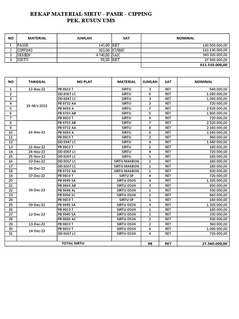 Rekap Material Pasir - Sirtu - Cipping | PDF