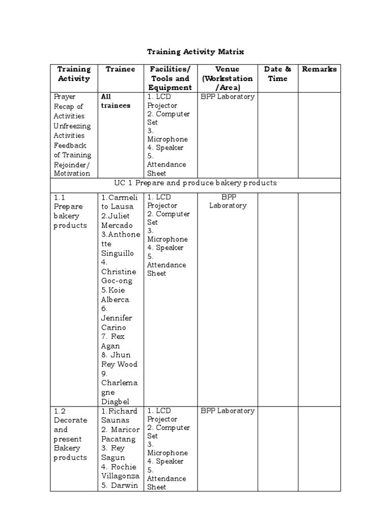 Training Activity Matrix: Preparing, Decorating, Storing Bakery ...