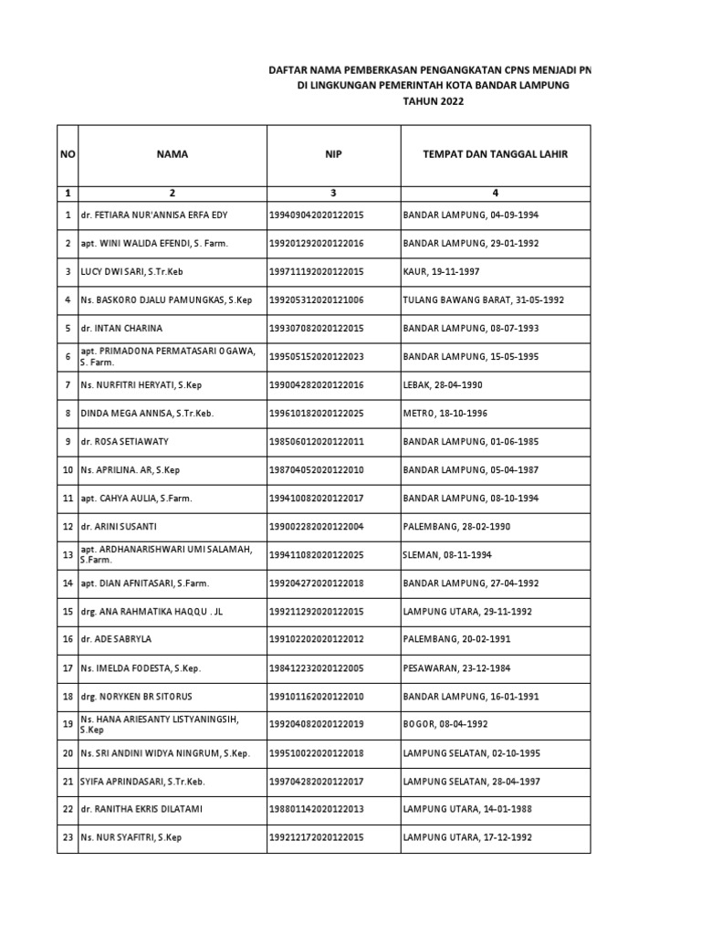 Nama PNS 100 Persen 2020 | PDF