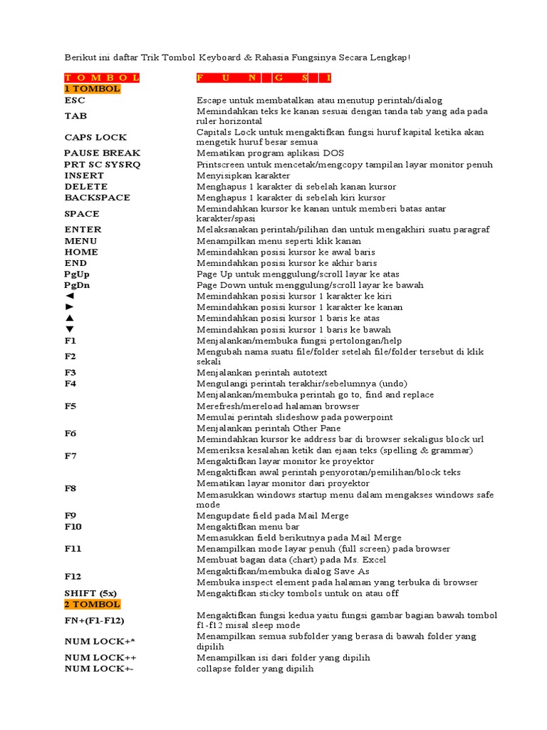 1 Tombol Esc Tab Caps Lock Pause Break PRT SC Sysrq Insert Delete Backspace Space Enter Menu ...