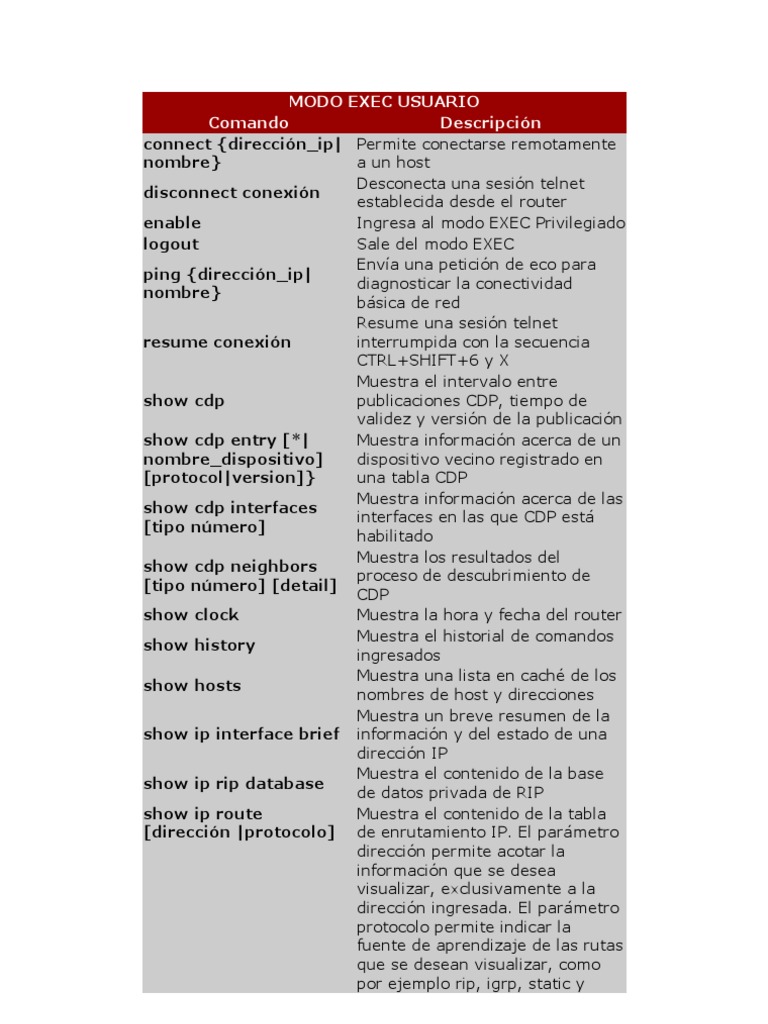 Comandos Cisco IOS: Guía Completa | PDF | Enrutador (Computación ...