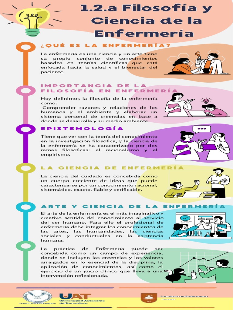 1.2.a. Filosofía y Ciencia de la Enfermería | PDF