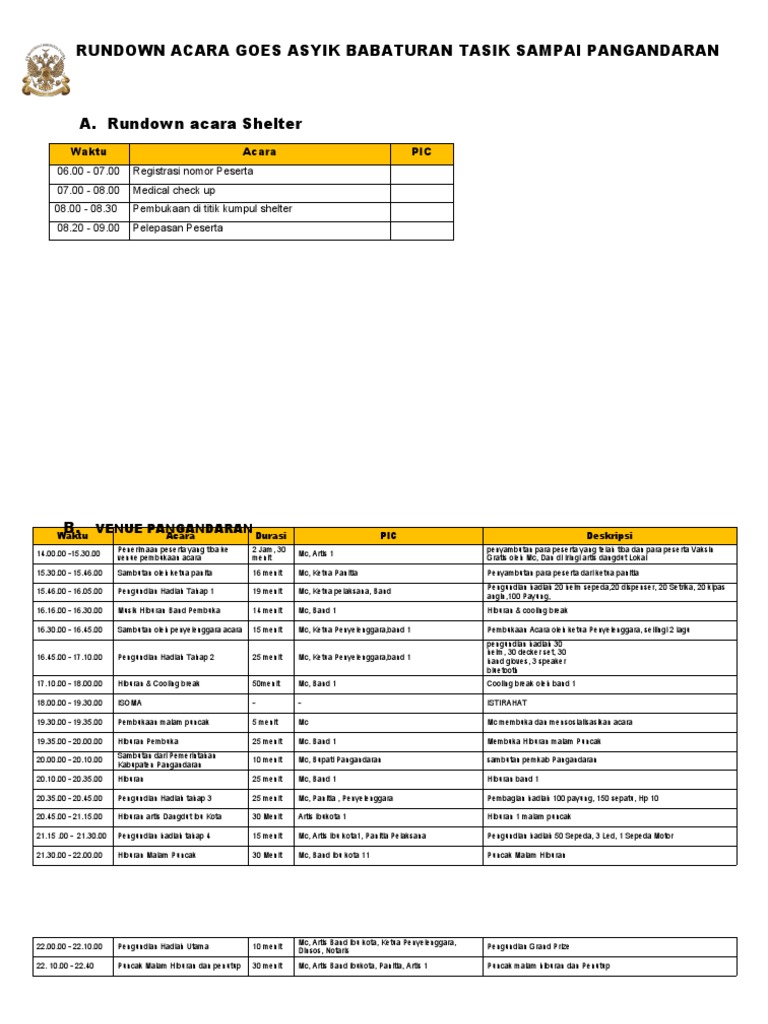 Rundown Acarangoes Asyik Babaturan Tasik Sampai Pangandaran | PDF