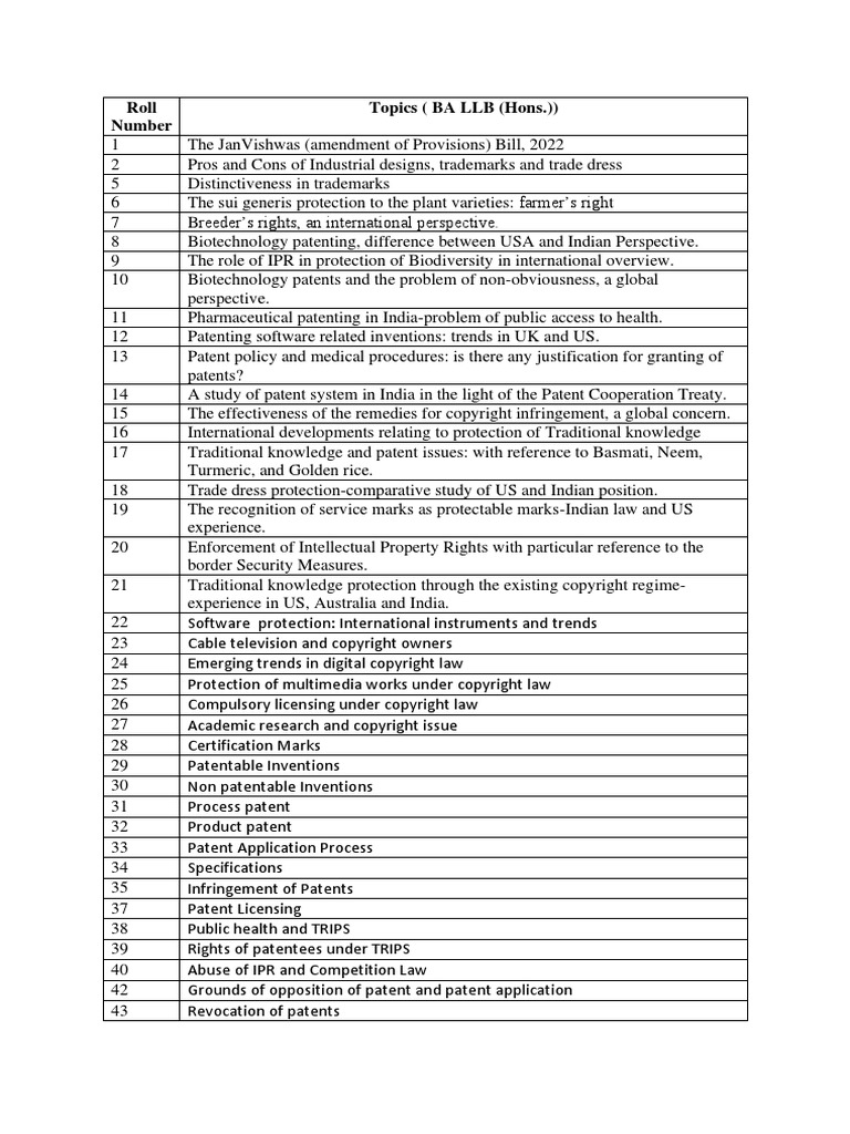 IPR Project Topics | Download Free PDF | Intellectual Property | Patent