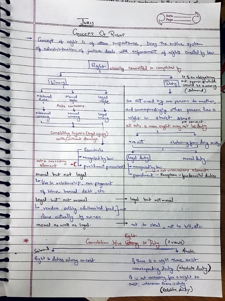 Concept of Rights PDF | PDF