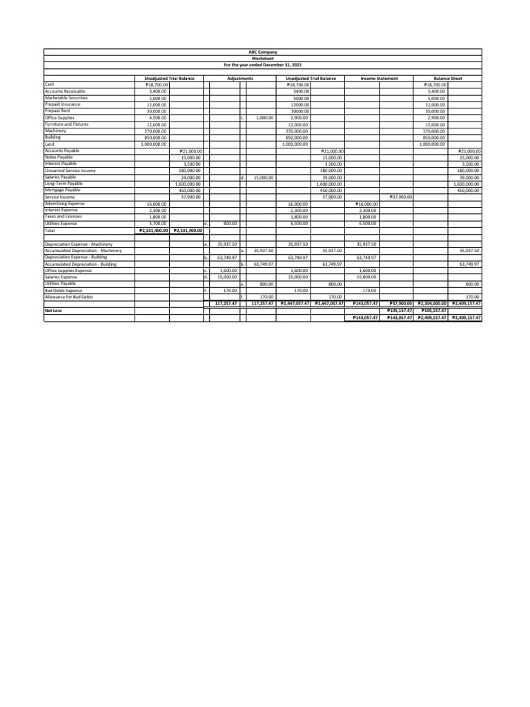 ABC 10-Column | PDF | Expense | Depreciation